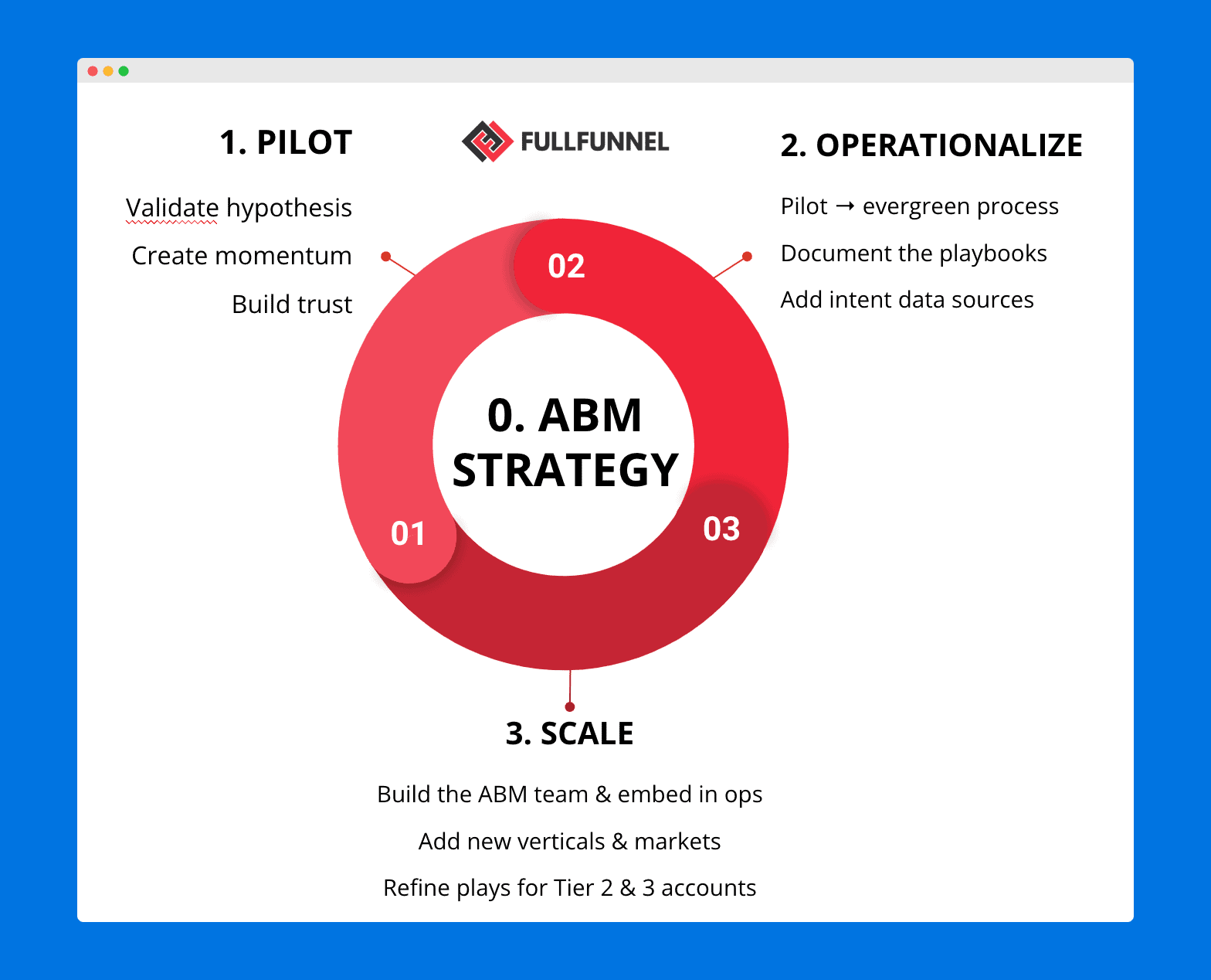 ABM strategy: the step-by-step guide for B2B companies (2024 ... ABM strategy: the step-by-step guide for B2B companies (2024 ...