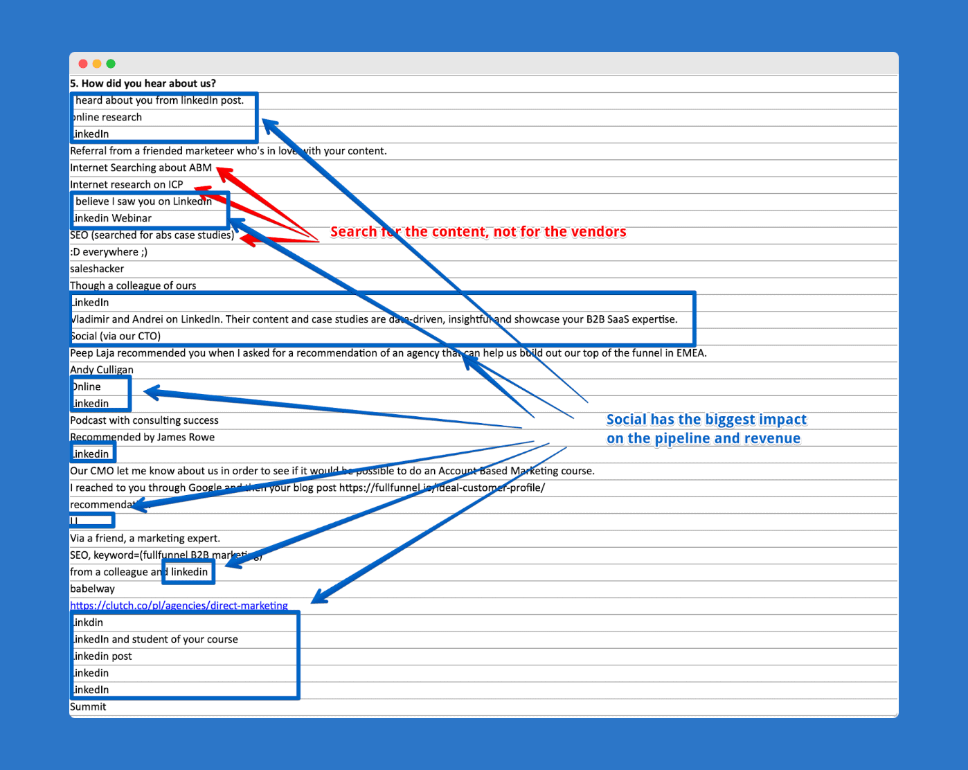 GTM strategy for B2B companies: the step-by-step guide for 2024 + 9 ...