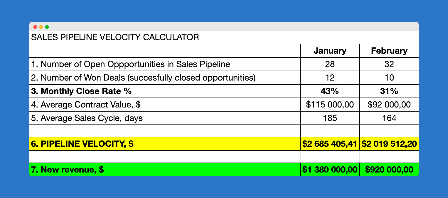 GTM strategy for B2B companies: the step-by-step guide for 2024 + 9 ...